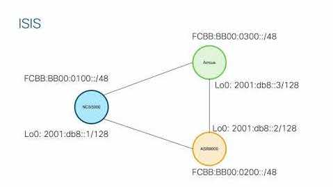 Segment Routing